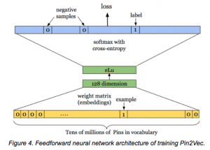 An Introduction to Deep Learning for Tabular Data « Machine Learning Times