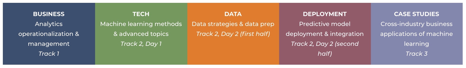 tracks « Machine Learning Times