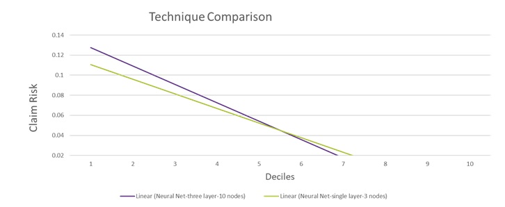 Boire Graph 3 « Machine Learning Times