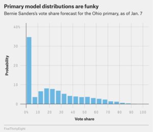 How Our Primary Model Works « Machine Learning Times