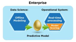 Real-Time Machine Learning: Why It’s Vital and How to Do It « Machine ...